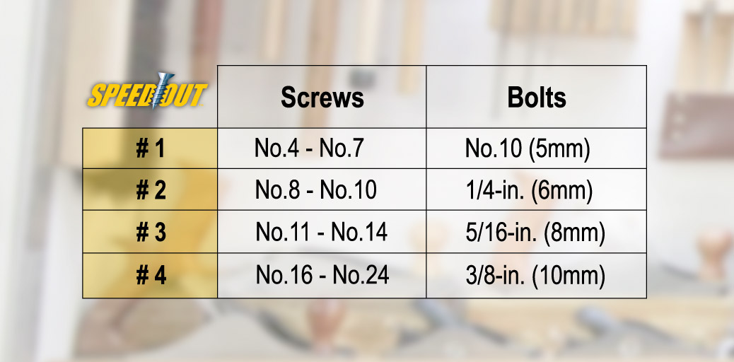 Speed Out™ | Remove Damaged Screws & Bolts In Seconds!